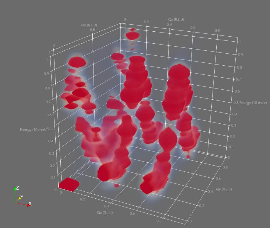 ParaView Rendering · Documentation