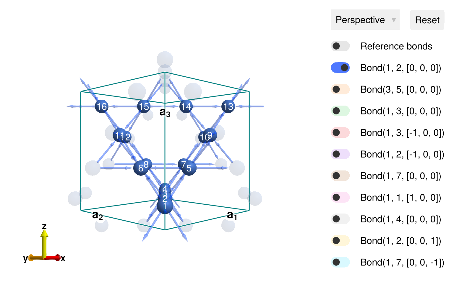 7. Long-range dipole interactions · Sunny documentation