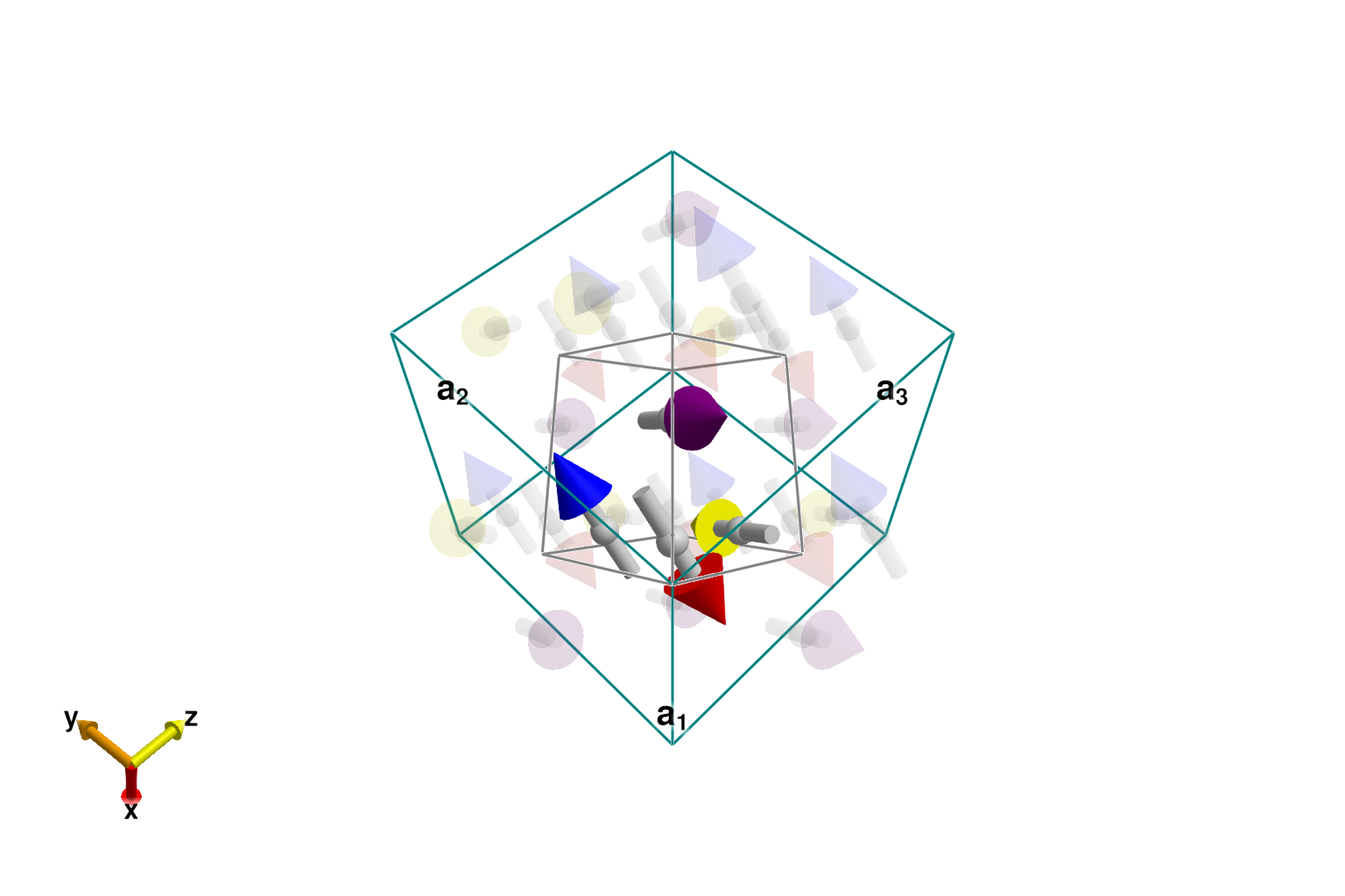 7. Long-range dipole interactions · Sunny documentation